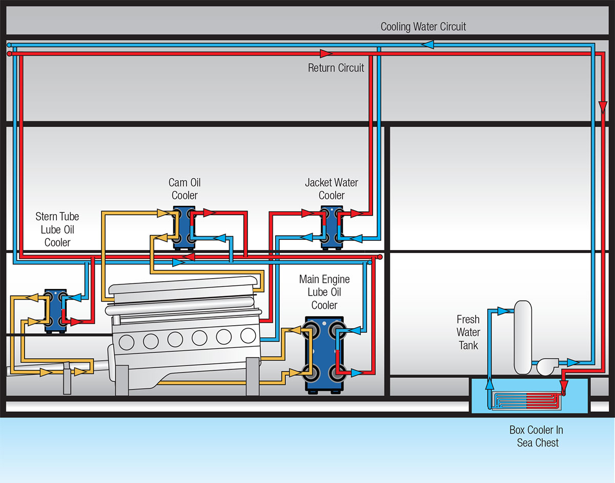 Marine - Delta T Thermal Solutions