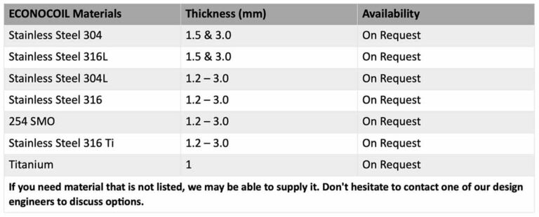 Econocoil ® - Delta T Thermal Solutions