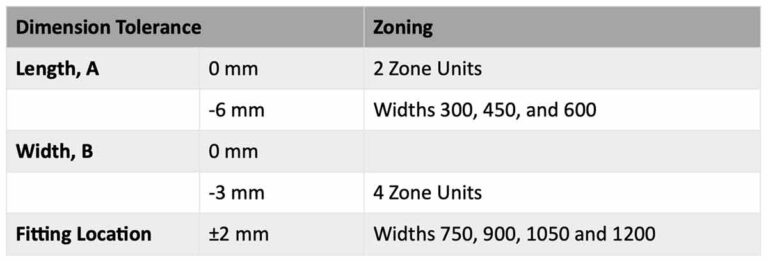 Econocoil ® - Delta T Thermal Solutions