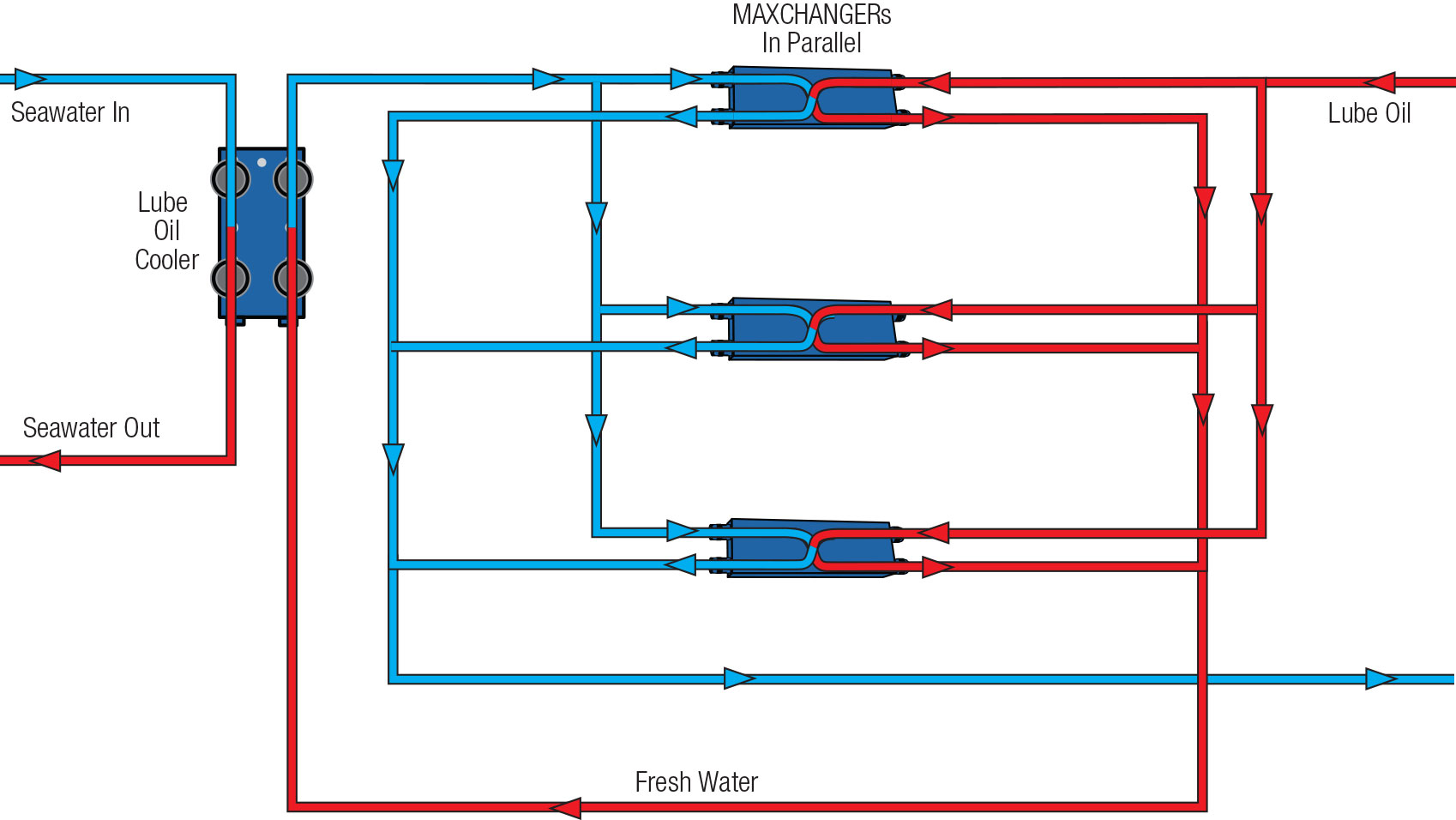 Marine - Delta T Thermal Solutions
