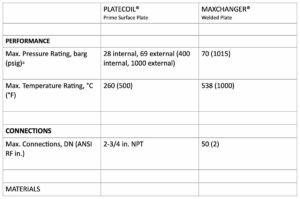 Marine - Delta T Thermal Solutions