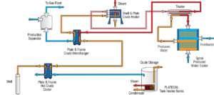 Oil & Gas - Delta T Thermal Solutions