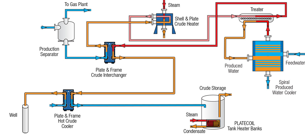 Oil & Gas - Delta T Thermal Solutions