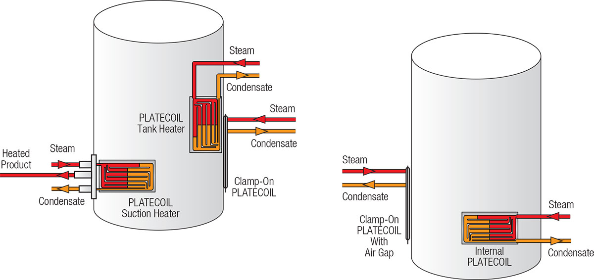 Oil & Gas - Delta T Thermal Solutions