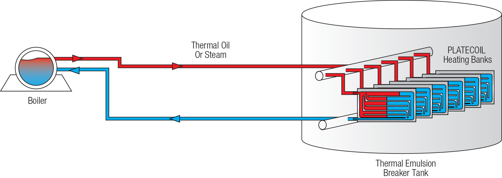 Marine - Delta T Thermal Solutions