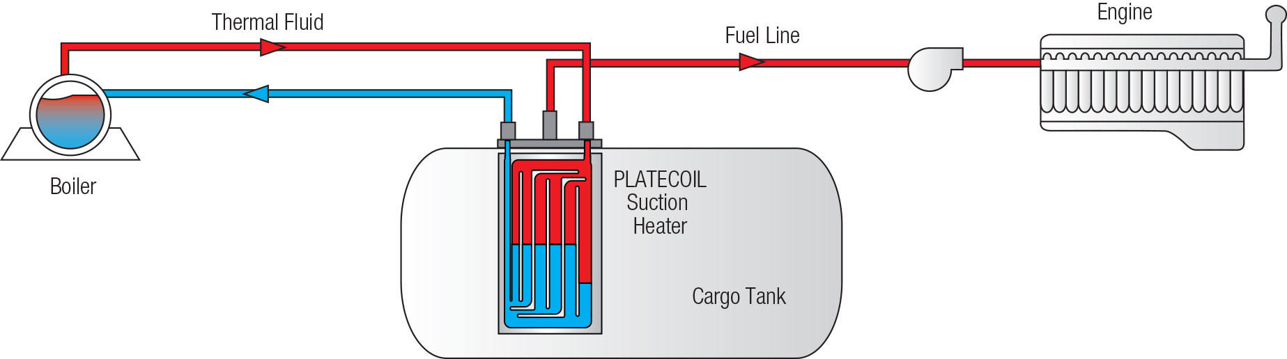 Marine - Delta T Thermal Solutions
